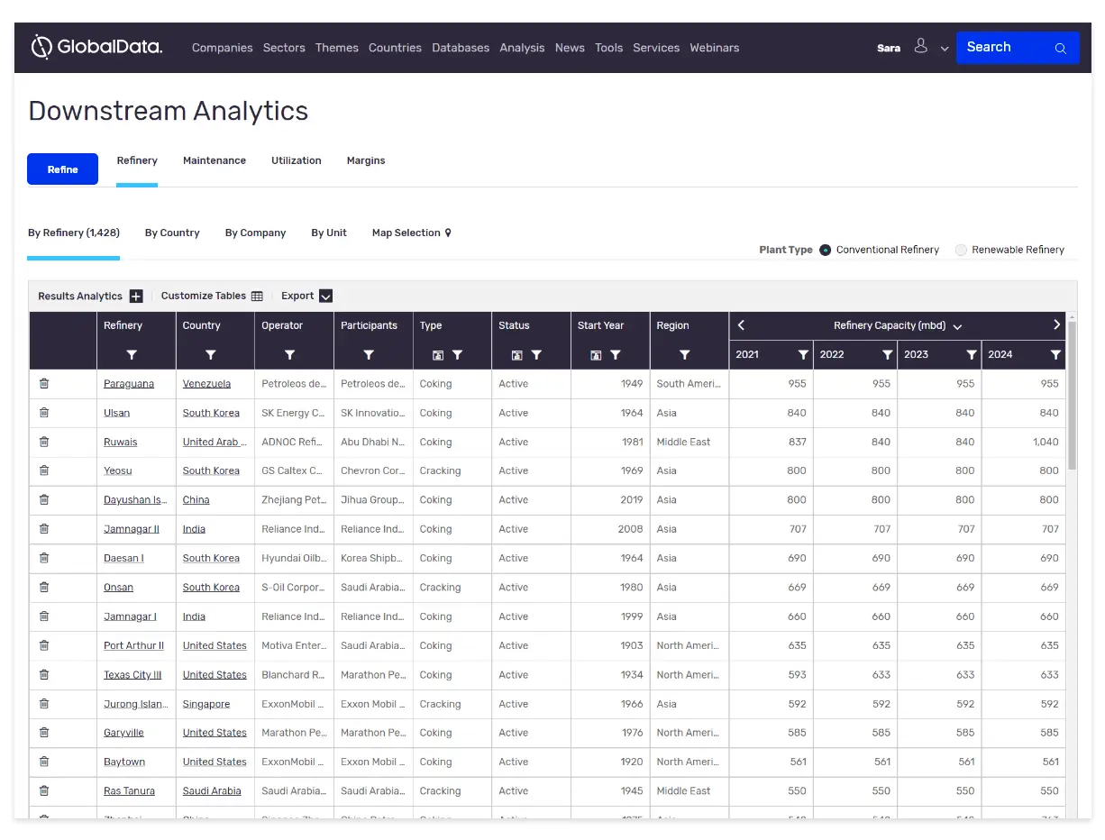 Shell plc Downstream - GlobalData