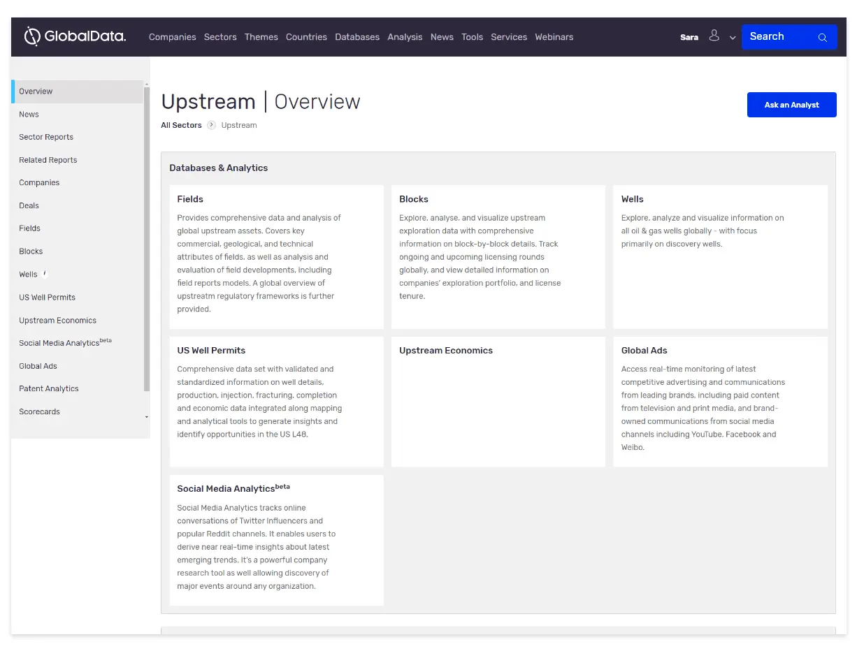 Shell plc Upstream - GlobalData