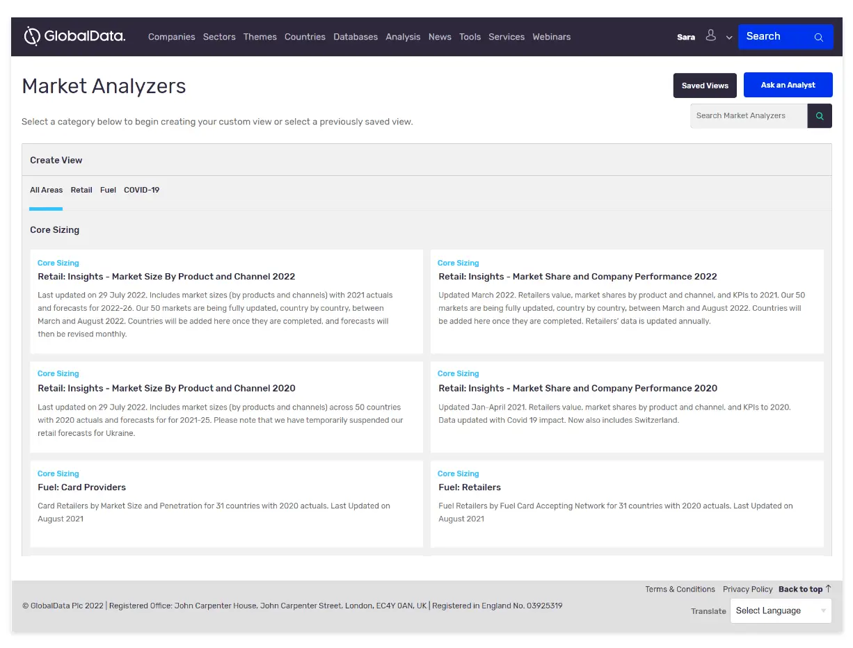 Walmart Retail Market Data Insights - GlobalData